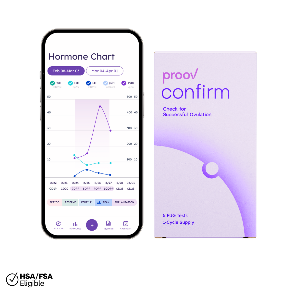 Confirm Ovulation PdG Test Kit – Half Hill Farm